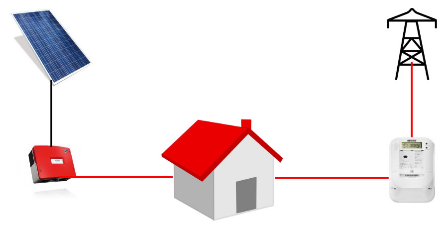 Solar fotovoltaico - Dúvidas Frequentes #3